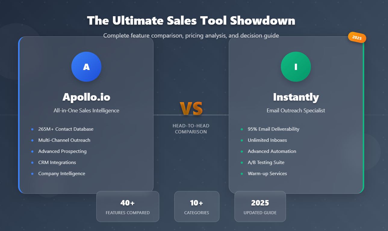 Apollo.io vs Instantly: The Complete Comparison Guide for 2025 ...
